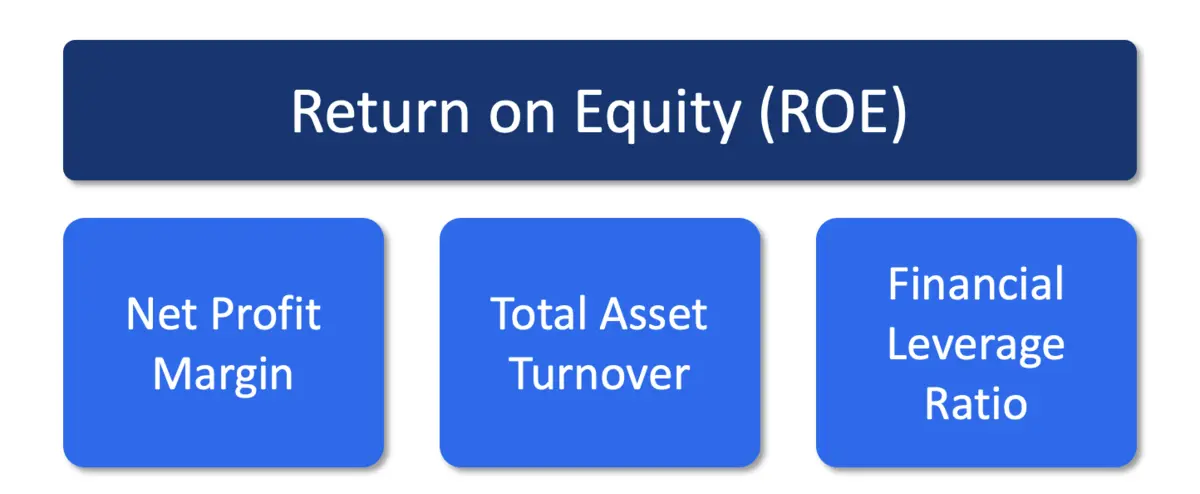 DuPont Analysis: Definition, Formulas, and Examples